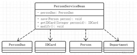 2 设计模式 详解uml类图uml25类图符号 Csdn博客 2 设计模式 详解uml类图uml25类图符号 Csdn博客