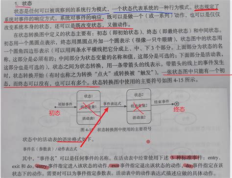 【软考笔记——软件设计师】（六） Uml上午题总结 And Uml 下午题试题三软考uml题目 Csdn博客