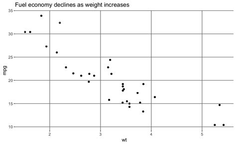 Modify Components Of A Theme — Theme • Ggplot2