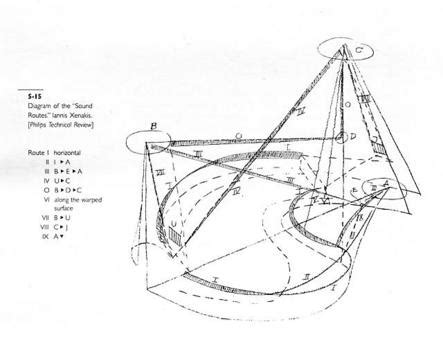 Media Art Net Le Corbusier Iannis Xenakis Edgard Varèse Poème