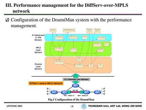 Ppt Design And Implementation Of Performance Management For The
