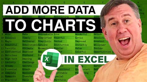 Excel In Depth Charts Extending Data 1247 Mrexcel Message Board