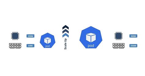 Maximizing Efficiency With Kubernetes Auto Scaling For Your Business