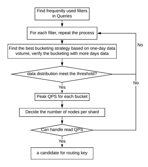 uber s real time data intelligence platform at scale improving gairos