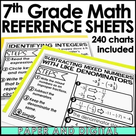 7th Grade Math Reference Sheets Anchor Charts Full Year Bundle Posters