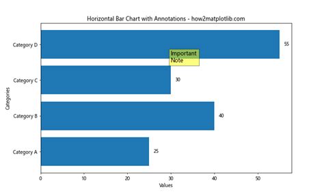 Comprehensive Guide To Using Matplotlibpyplotbarh Function In
