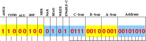 You Must First Form 4 Groups Of 8 Bits