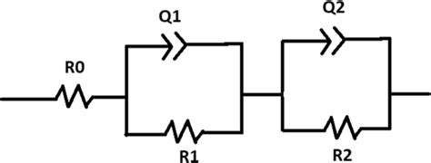 Equivalent Circuit Fitted To The Experimental Data Download