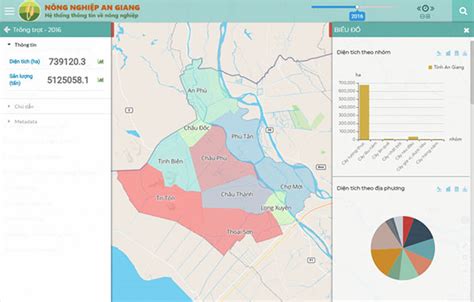 Công Nghệ Gis Và Maps Là Gì Các ứng Dụng Của Gis Trong đời Sống Nextis