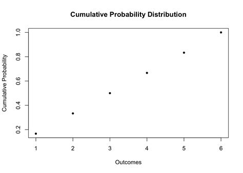 Random Variables And Probability Distributions Introduction To Econometrics With R