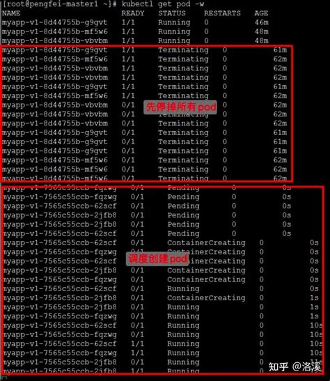 Kubernetes Deployment控制器：pod扩容与滚动更新指南 知乎