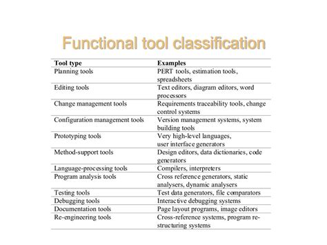 Ppt Computer Aided Systems Engineering Case Powerpoint Presentation Id 6369761