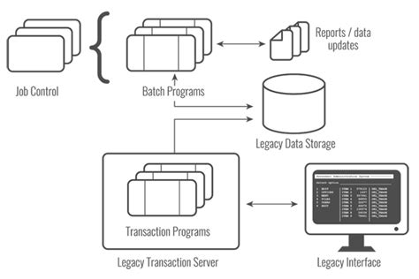Four Ways Mainframe Shops Can Embrace Mobile Planet Mainframe