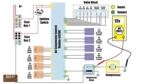 Air Suspension Not Working Try These Simple Diy Fixes First