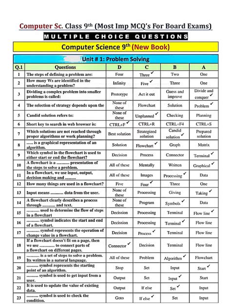 9th Class Computer Mcqs Waqas Nawaz Pdf