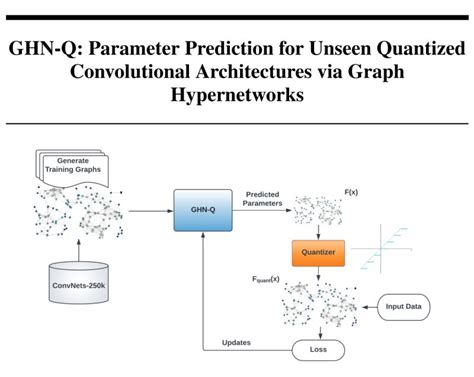 alexander wong on linkedin edgeai tinyml ai ml dl