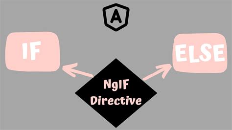 How to use ngIf directive in Angular? : r/angular