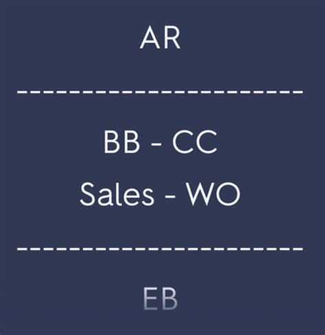 Accounting Final Exam Flashcards Quizlet