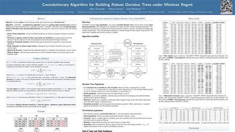Underline Coevolutionary Algorithm For Building Robust Decision Trees