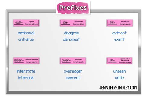 Using A Morphology Wall In Grades 4 5