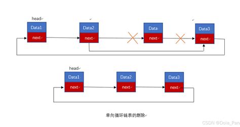 链表 链表的基本操作（c语言代码实现） Csdn博客