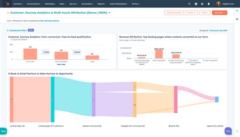 What Is Customer Journey Analytics