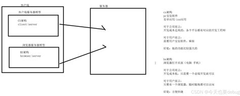 【web前端htmlcssjs】 Html学习笔记01 Ew帮帮网