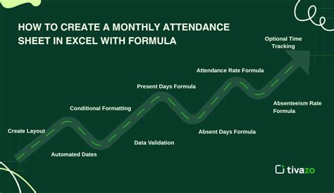 7 Ways For Monthly Attendance Sheet In Excel With Formula
