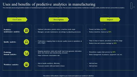 Uses And Benefits Of Predictive Analytics In Manufacturing Estimation