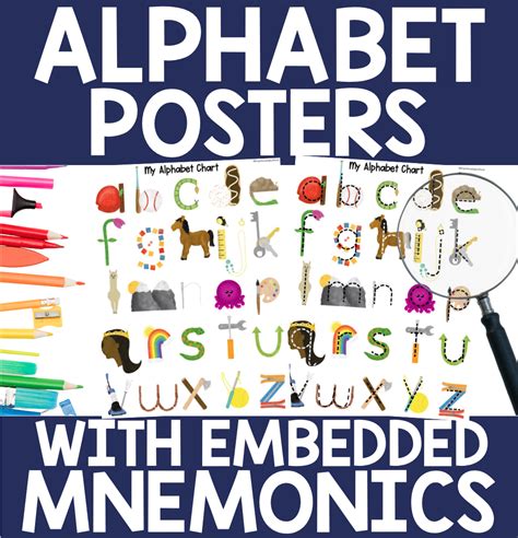 Alphabet Chart With Embedded Mnemonics Science Of Reading Droppin