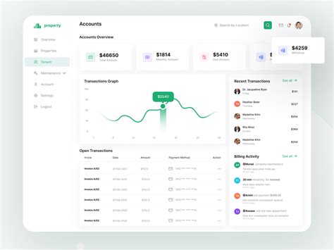 property management dashboard