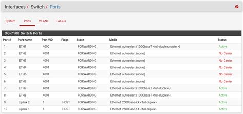 Guest Wifi With Netgate Xg 7100 And Ubiquiti Ap Without Switch Netgate Forum