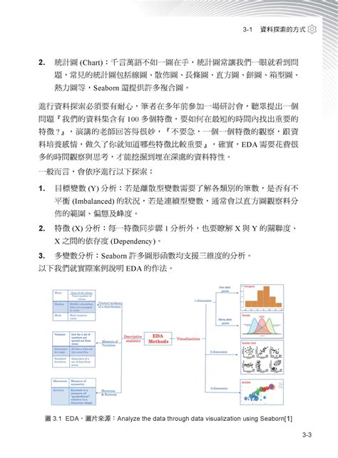 scikit learn 詳解與企業應用：機器學習最佳入門與實戰 dm2317 深智數位股份有限公司