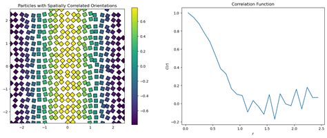 Freud Density Correlationfunction Freud 3 2 0 Documentation