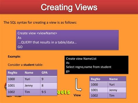 Ms Sqlservercreating Views Ppt