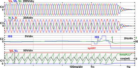 Simulation Results Performed With Iss Pll Enabled Test Case 4 Table Download Scientific
