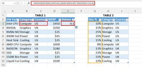 How To Use INDEX MATCH In Microsoft Excel How To Excel