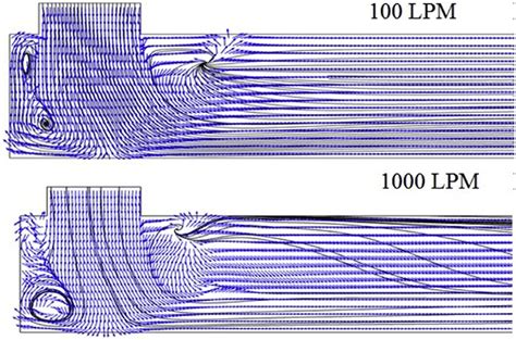 Velocity Vector Plot And Stream Lines At Two Flow Rates Download Scientific Diagram