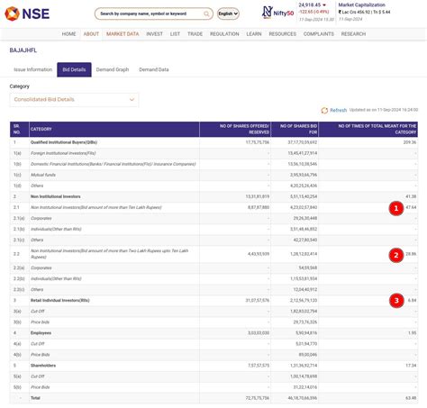 Bajaj Ipo What You Need To Know Mohit Mehra Posted On The Topic Linkedin