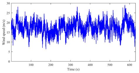 A Multiscale Spatio Temporal Convolutional Deep Belief Network For Sensor Fault Detection Of