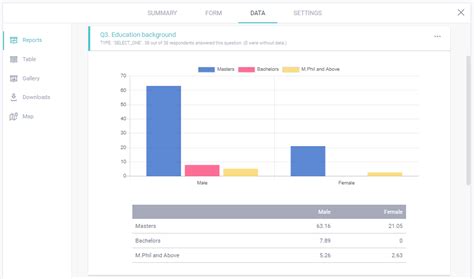 Adjust Data Visualizations In Custom Reports Data Management Kobotoolbox Community Forum