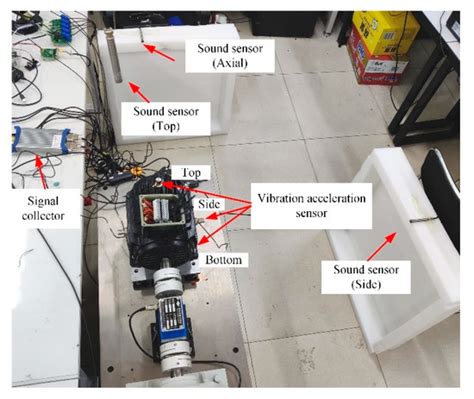Processes An Open Access Journal From Mdpi