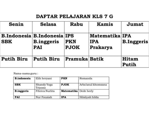 Daftar Pelajaran Kls 7 G Docx