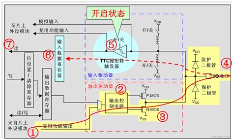 Stm32f103zet6的gpio基础知识stm32f103zet6输入输出 Csdn博客