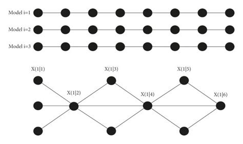 Structure Of Document Information System Download Scientific Diagram