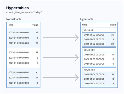 Timescaledb Vs Questdb Performance Benchmarks And Overview Questdb