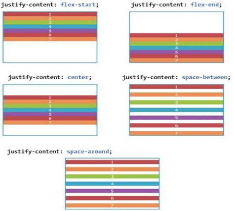 A Complete Guide To CSS Flexbox Css Transition