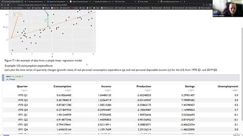 Forecasting Principles And Practice Time Series Regression Models Fpp02 7 Youtube