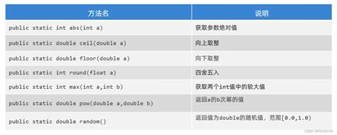 java进阶学习笔记29——math、system、runtime