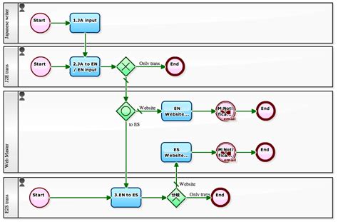 Workflow Sample Hang Up To Input Form Rather Than A Manual